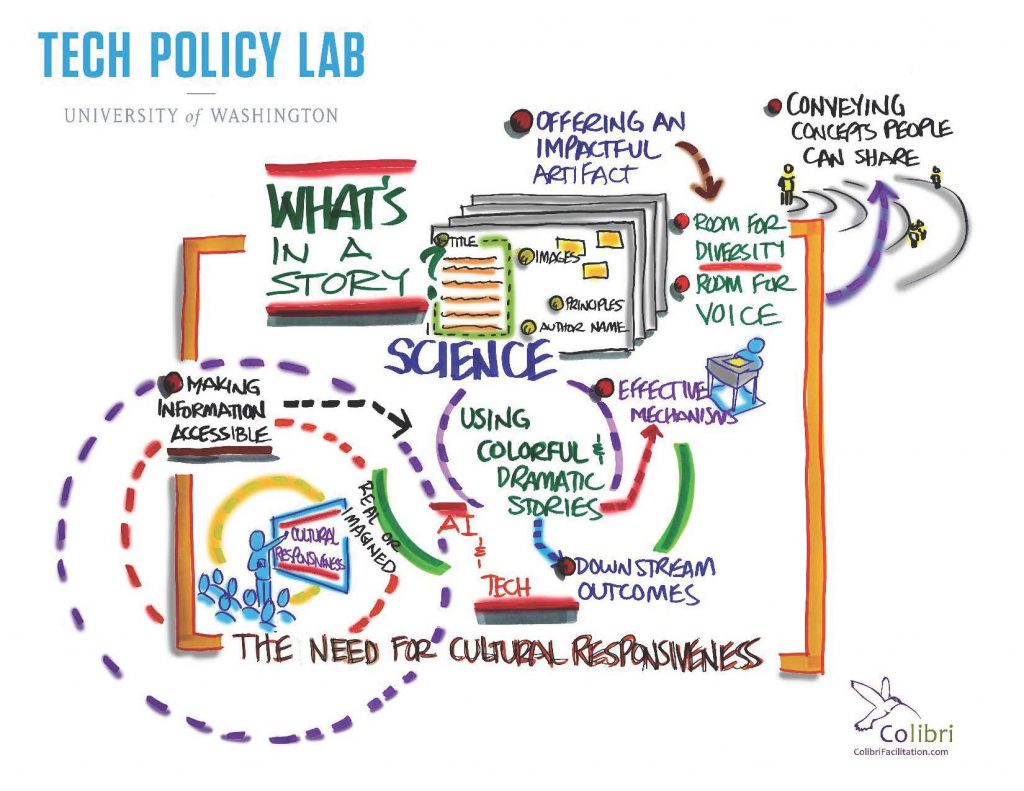 Global Summit: Towards Culturally Responsive Artificial Intelligence | Tech Policy Lab